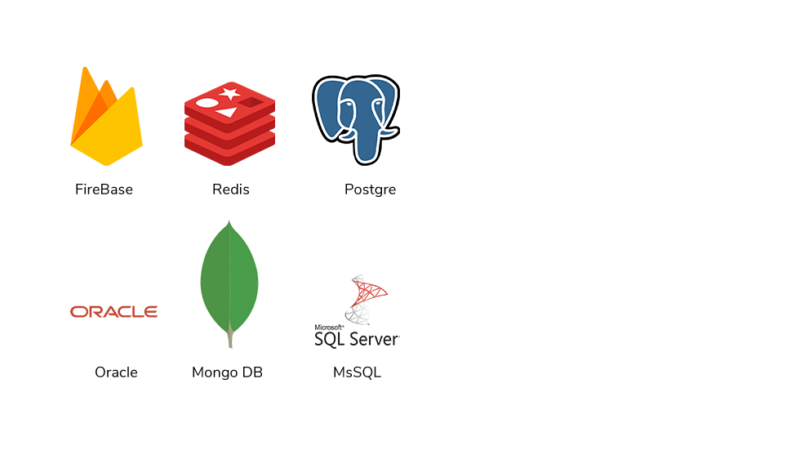 Top Product Development Company | Adhoc Softwares